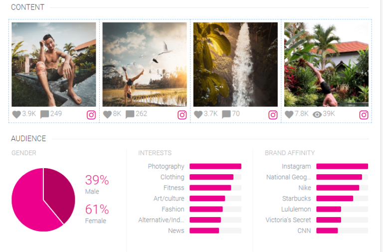 4 Elements of a Successful Influencer-Generated Content Campaign ...
